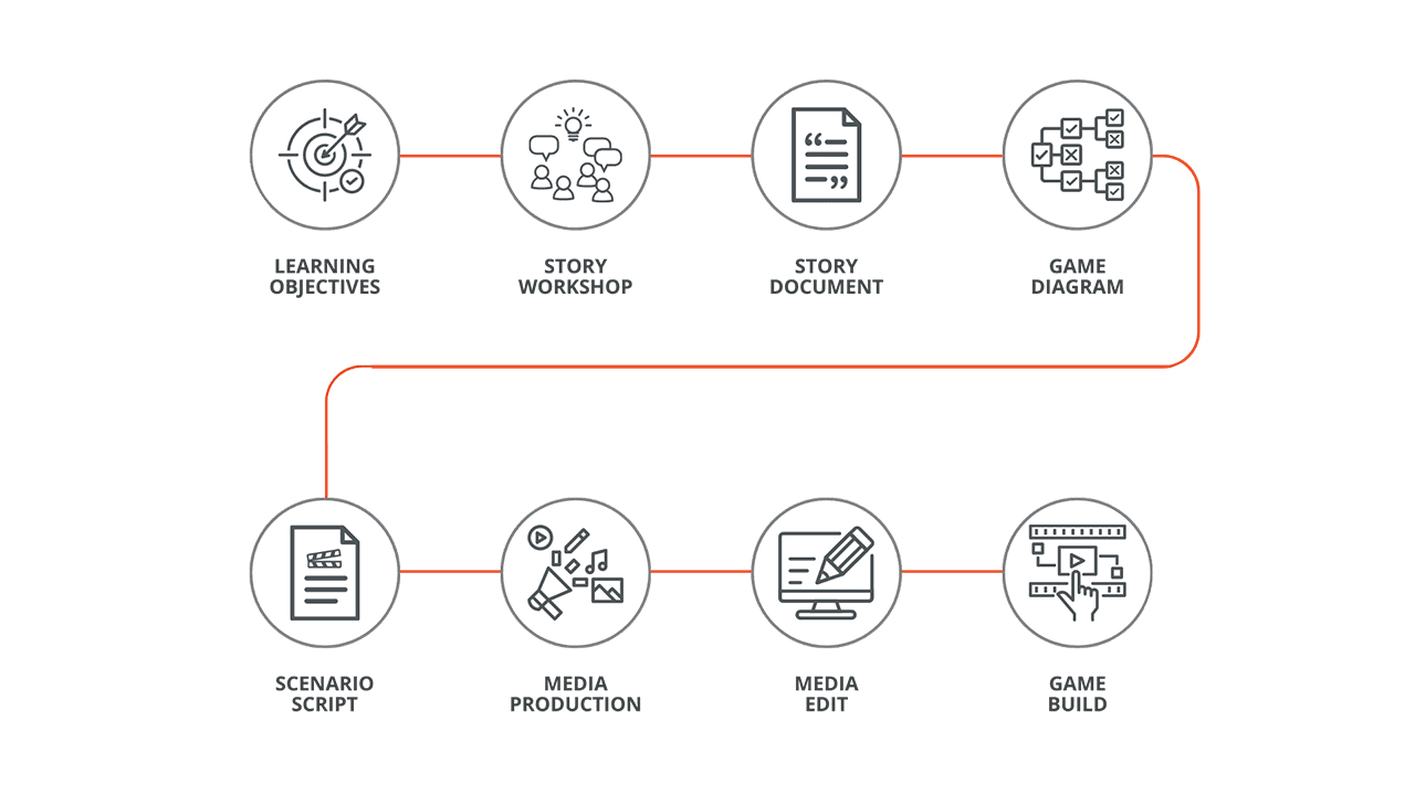 How to increase engagement with immersive learning in Moodle